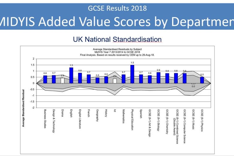 Jumeirah English Speaking School Arabian Ranches: Curriculum, Academics ...