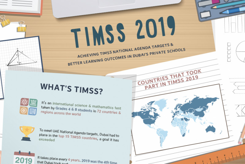 Timss 2020