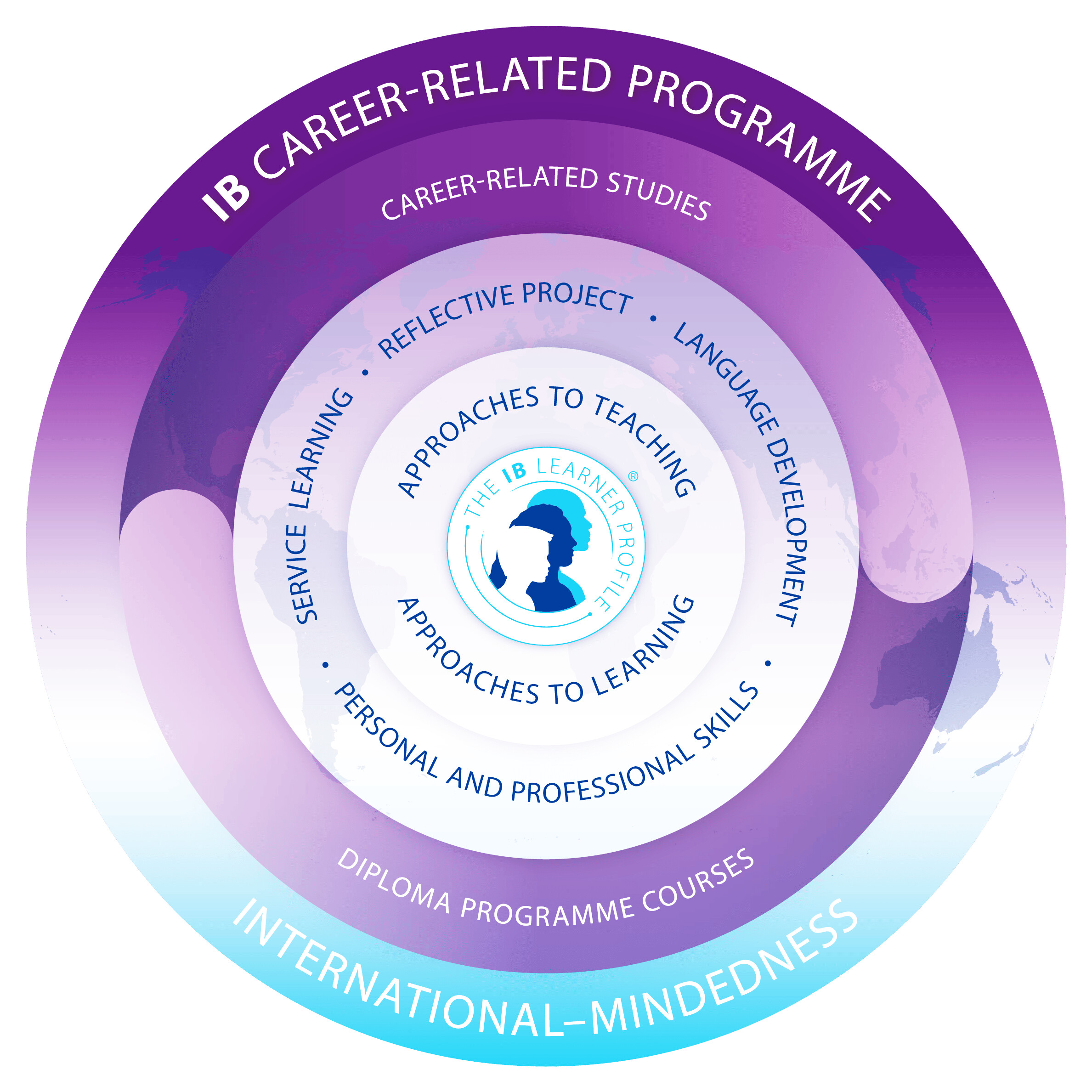 The IB Career-related Programme: Why it’s such a valuable option for ...