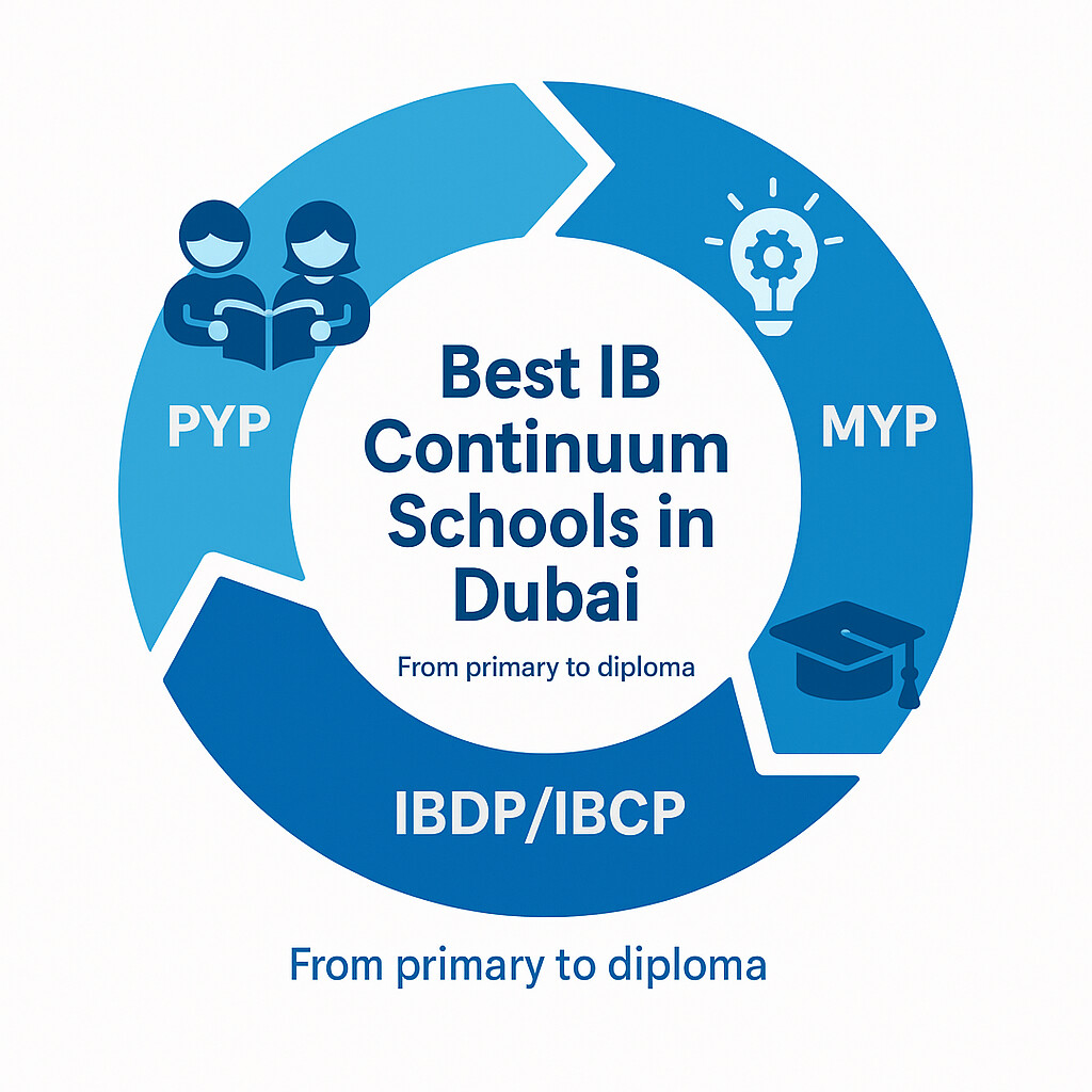 From PYP to IBDP: The Best IB Continuum Schools in Dubai for 3-18 Year Olds