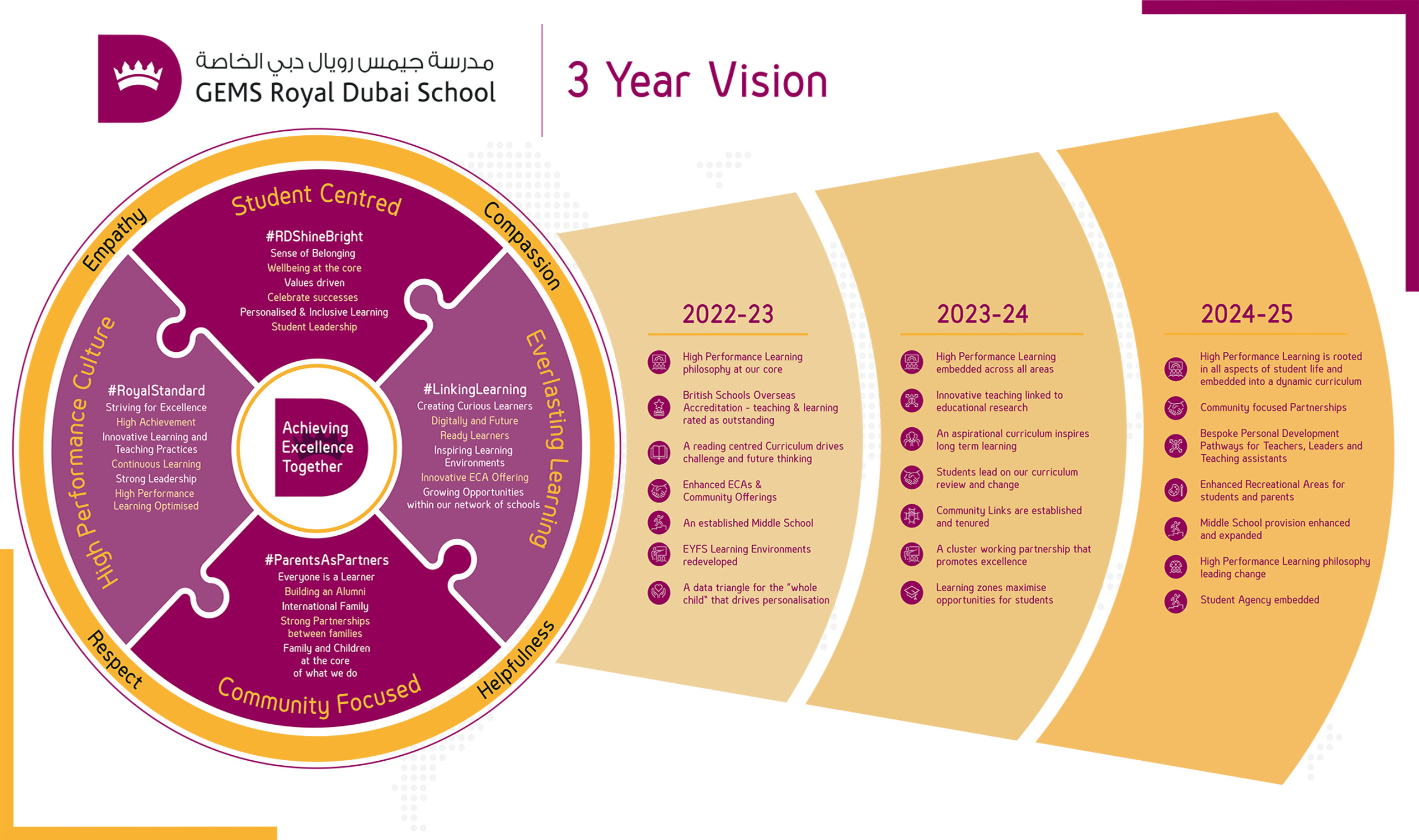 GEMS Royal Dubai School Review - WhichSchoolAdvisor