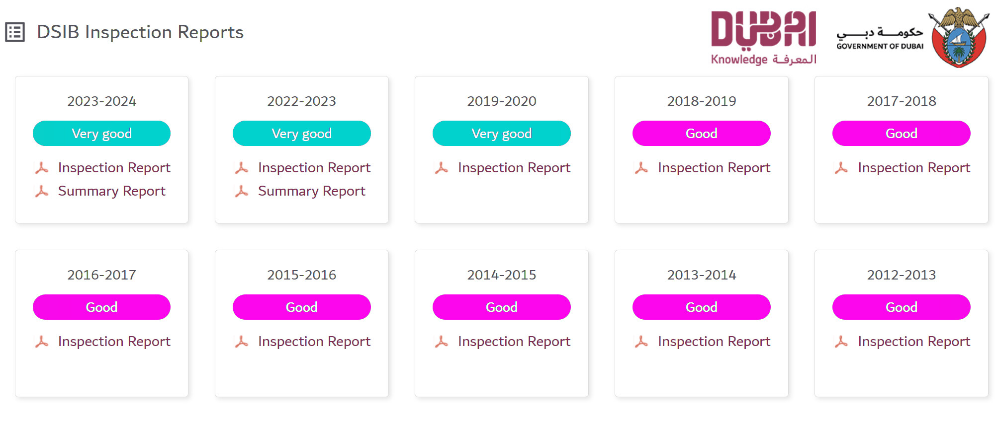 Safa British School: School Reports & Awards | SchoolsCompared.com